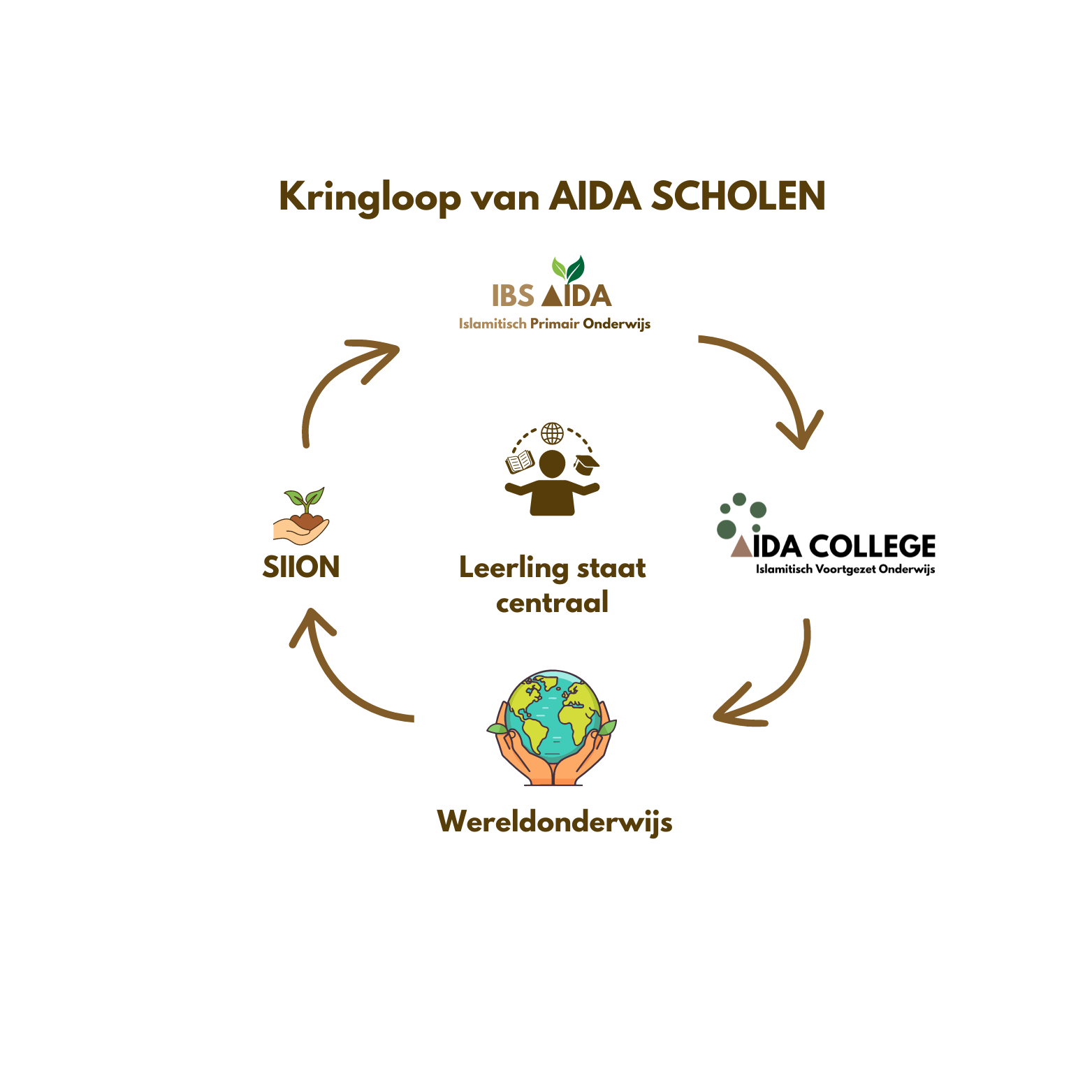 Over ons - AIDA College